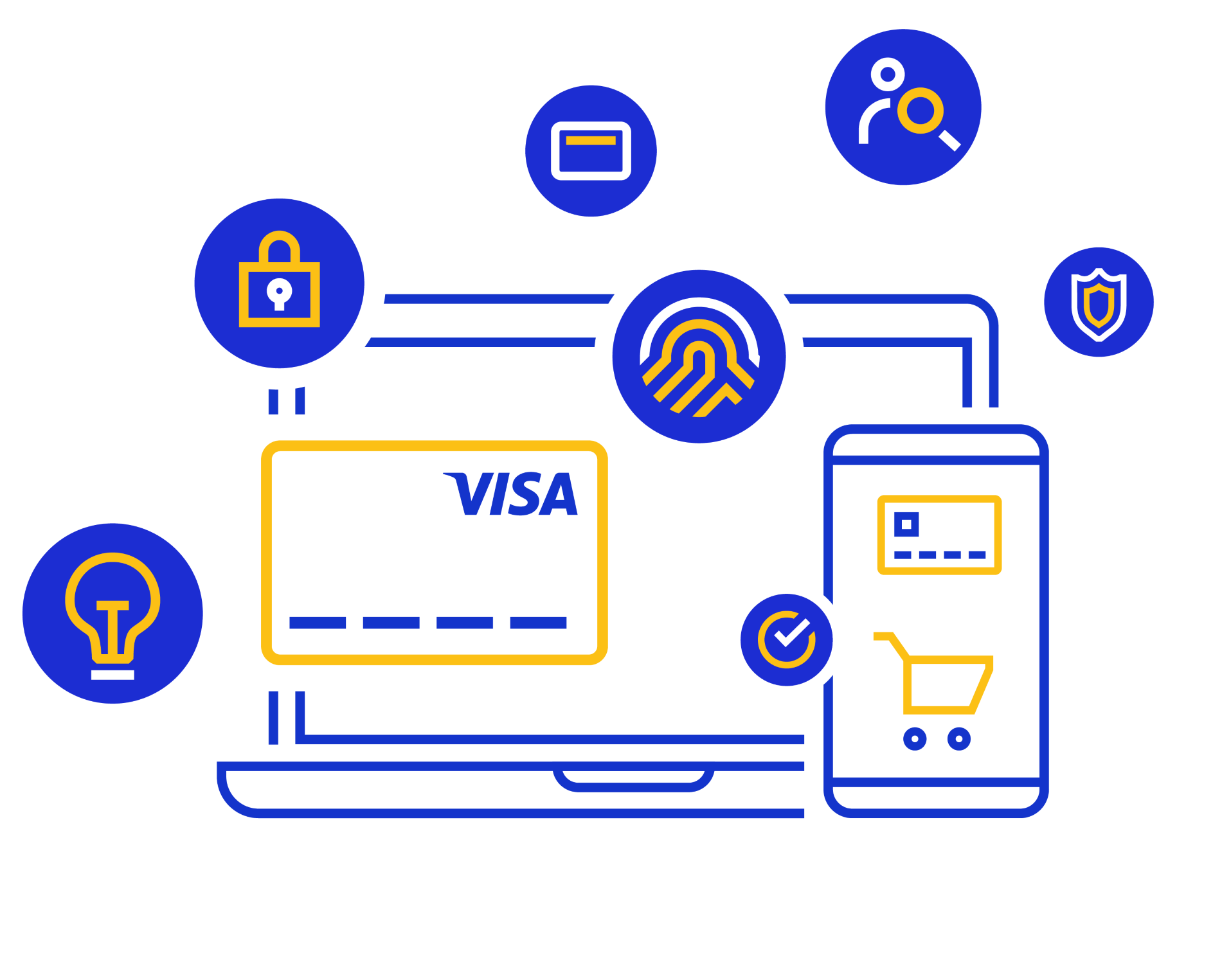 Visa Secure Services
